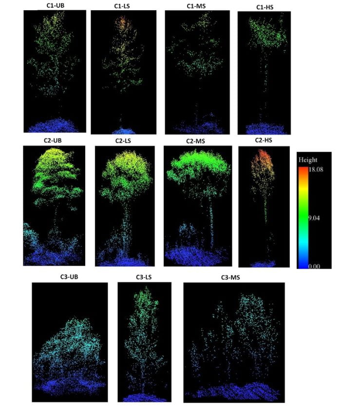 UAV LiDAR for forest fires severity | Routescene